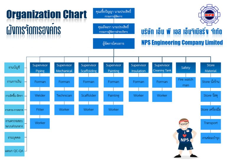 Organization Chart – NPS Engineering Company Limited